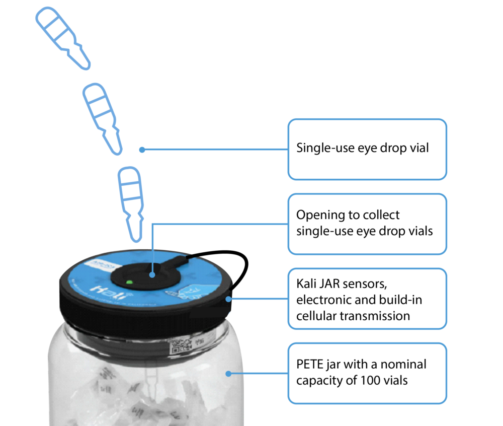 Smart medication technologies for clinical trials » Clinichain